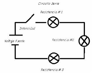 Evidencias para T.B.T 1 Trimestre: LABORATORIO CIRCUITO SERIE