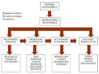 @NG3L-Merka: Elementos económicos