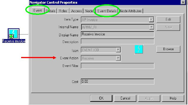 Oracle Apps Adf Soa Oracle Workflow And Workflow Components