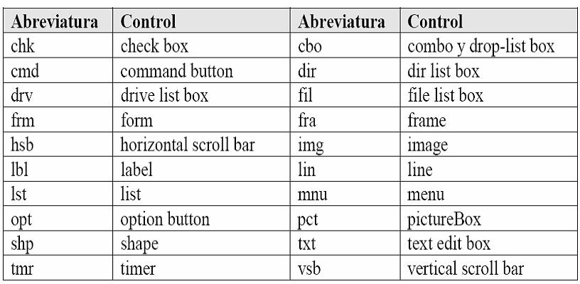 10º LENGUAJES DE PROGRAMACIÓN – VISUAL BASIC | Informatica CAE
