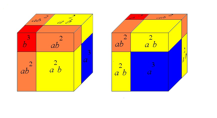 ELEMENS by Francisco Jose Menchen Caballero: Algebra II: La Ecuación Cúbica