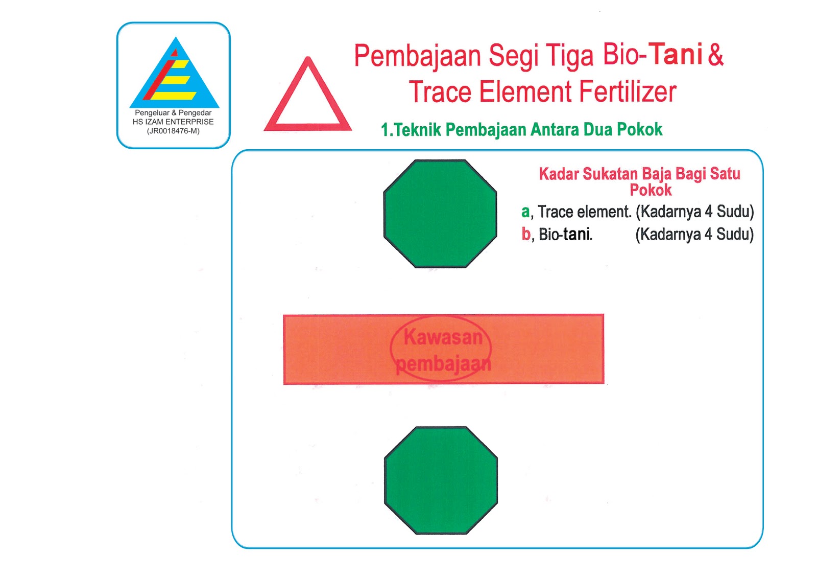 Baja Bio Tani, Baja terbaikkk: Pembajaan Segi tiga Bio_Tani & Trace ...