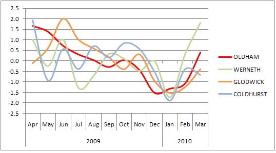 The UK Crime Analysis Blog: Basic Intro to Statistics for Analysts