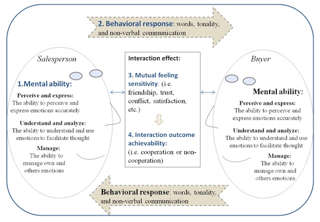 The IPS-EQ Model