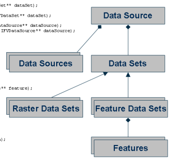 GIS Coder: FalconView Interoperability