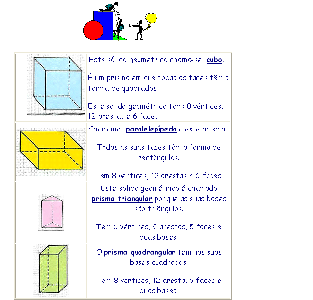.: solidos geometricos