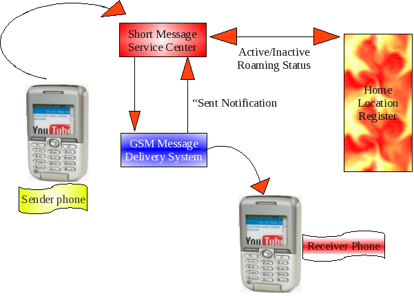 Computing Technologies