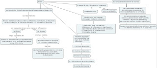 Orientación Vocacional: Mapas conceptuales