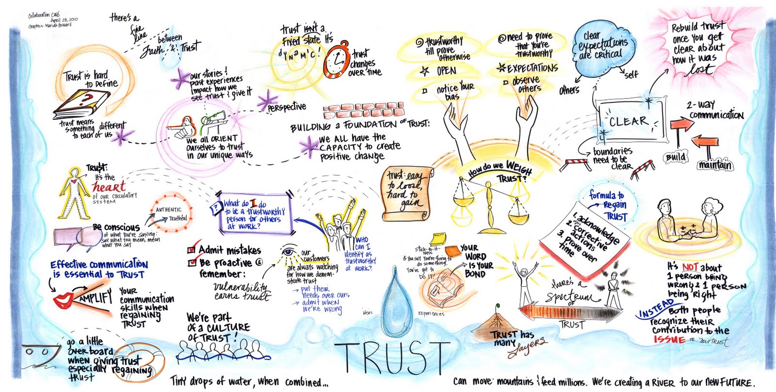 Arterior Motives: home of Mariah Howard Visual Facilitation: Visual ...