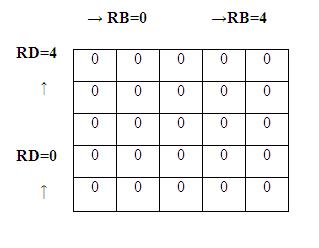 PROYECTOS DE ELECTRONICA: Matriz 5x5 con Display