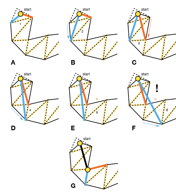 Navigation Meshes And Pathfinding Artificial Intelligence Tutorials
