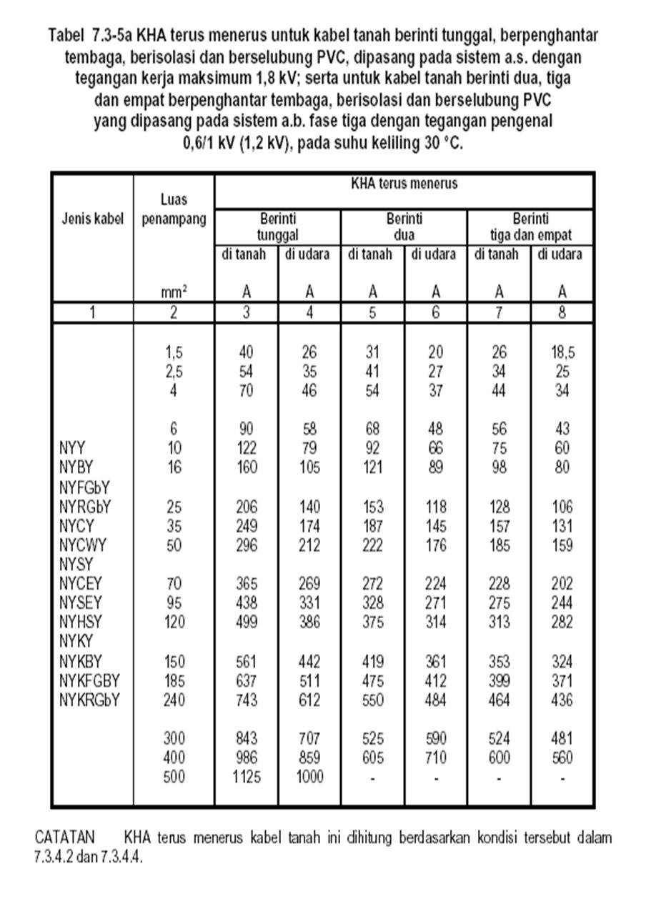 KONSUIL AREA BANYUWANGI: HUBUNGAN KUAT HANTAR ARUS ( KHA ) DENGAN GAWAI ...