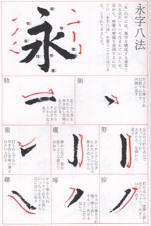all about japan ...: Shodo , Japanese Calligraphy