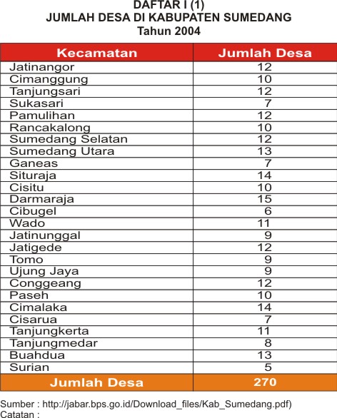 Focusing Your Internet Needs: Contoh Penyajian data dalam Tabel/Diagram