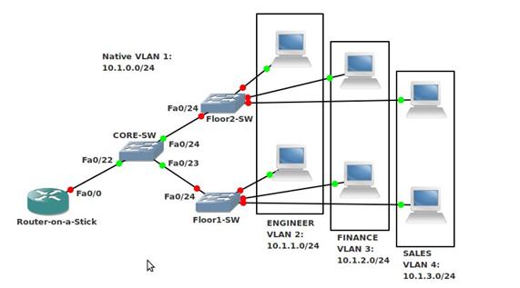 NETWORK COMPUTER: configurasi VLAN the Cisco Catalyst Switch