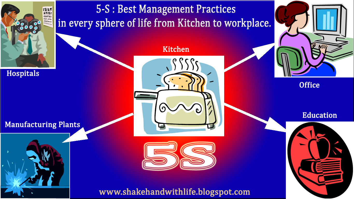 Shakehand with Life: 5S : Best Management Practices from Kitchen to ...