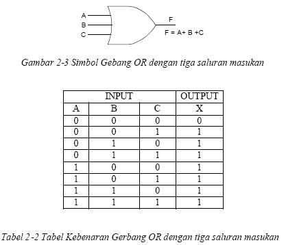 Elektronika dan Instrumentasi: GERBANG DASAR LOGIKA “OR” ( OR GATE )