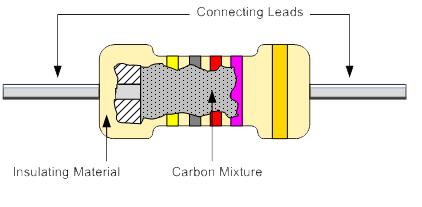 Elektronika dan Instrumentasi: Macam-macam Resistor