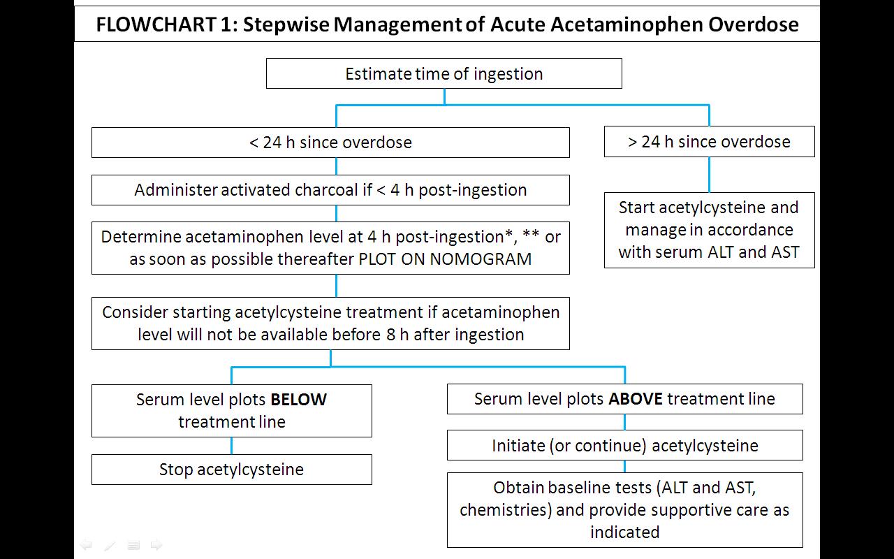 IIUMRx6th: CPK: PCM Poisoning (L3)~