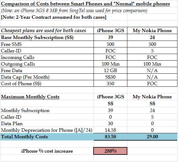 Value Investment - Musicwhiz's Journey: Personal Finance Part 19 – The ...