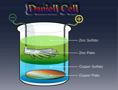 Chemistry Subject: Daniell Cell with Construction and Working: