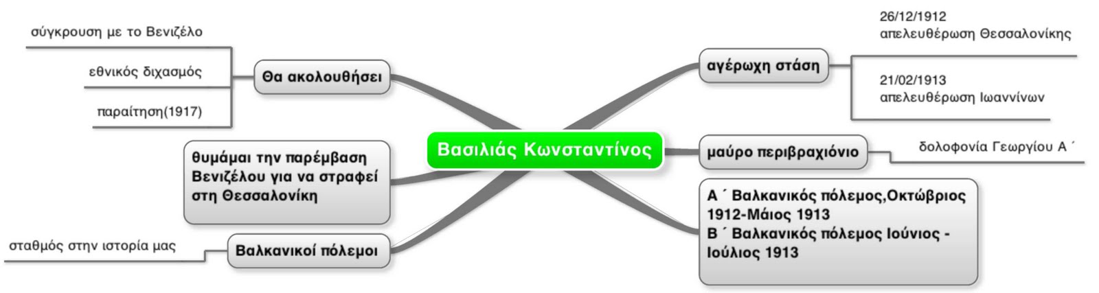 Δασκαλος Κ.-Teacher K.: Βαλκανικοί πόλεμοι & Α' Παγκόσμιος πόλεμος ...