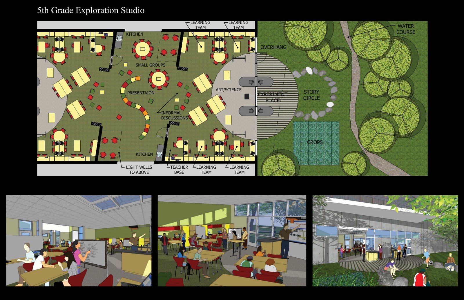 School Design Matters: 5th Grade Exploration Studio