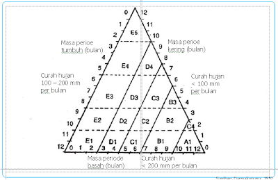 Klasifikasi Iklim Menurut Oldeman ~ Ve-three-yan Site