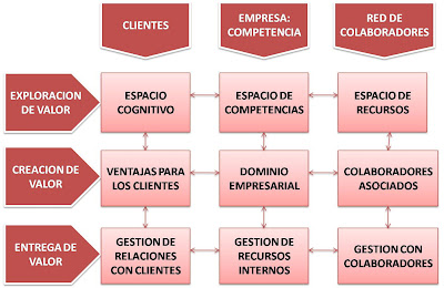 ZAIRA LICETH NIÑO CACERES: PYMES: PORQUE GENERAR VALOR?