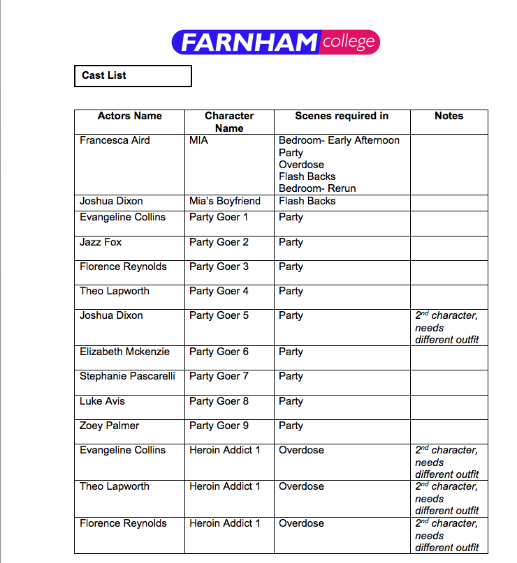 Checca's Blog: Cast List