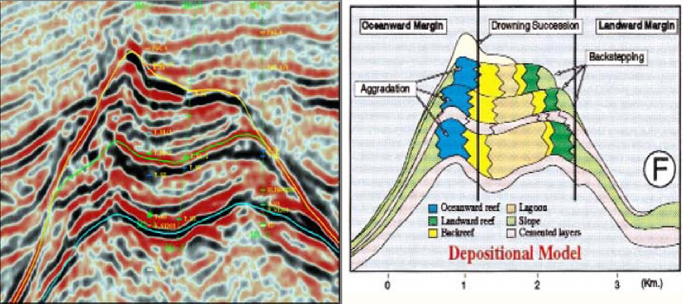 Seismic Atlas of SE Asian Basins: November 2009