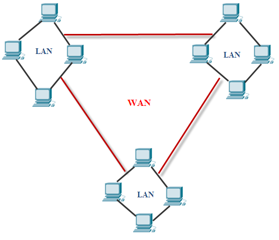 Les topologies réseaux ~ Zone-Astuces