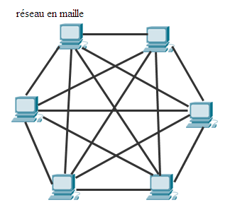 Les topologies réseaux ~ Zone-Astuces