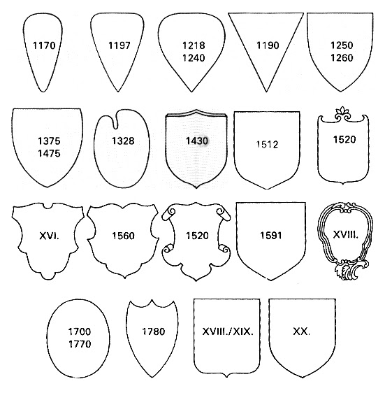 Blasons et armoiries: Quid de l'écu