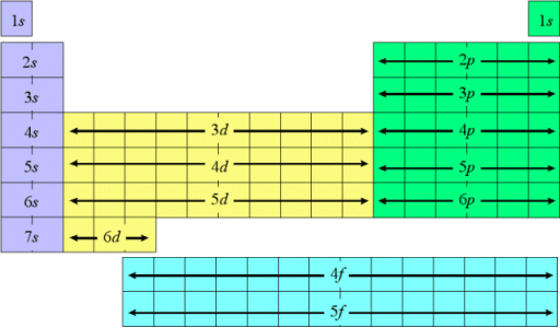 Instrukcije iz kemije i biologije: INSTRUKCIJE IZ KEMIJE - PERIODNI ...