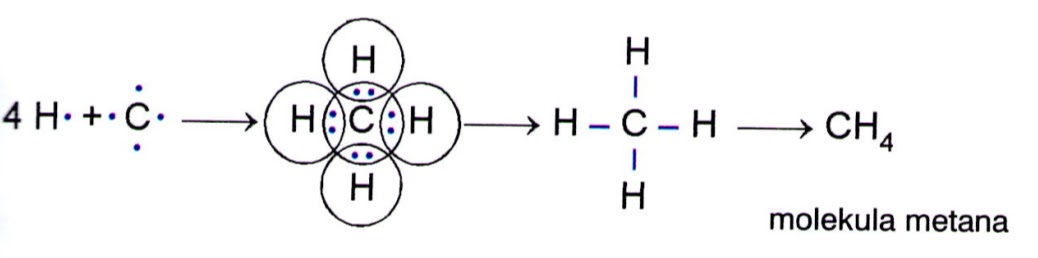 Instrukcije iz kemije i biologije: Instrukcije iz kemije - Kovalentna ...