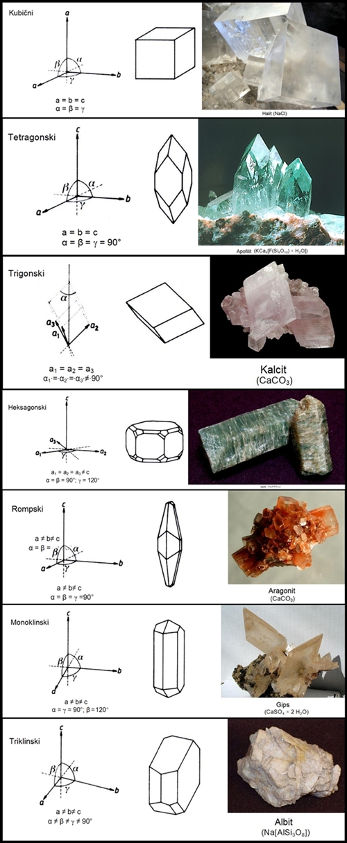 INSTRUKCIJE IZ RAZNIH PREDMETA - MATEMATIKE, KEMIJE, FIZIKE I DR ...