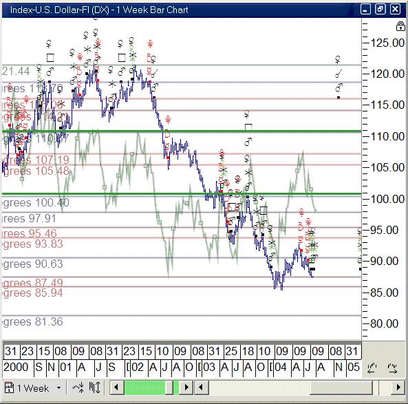 The Combination of Technical-Analysis & Astrolo9y (CTA): The Most ...