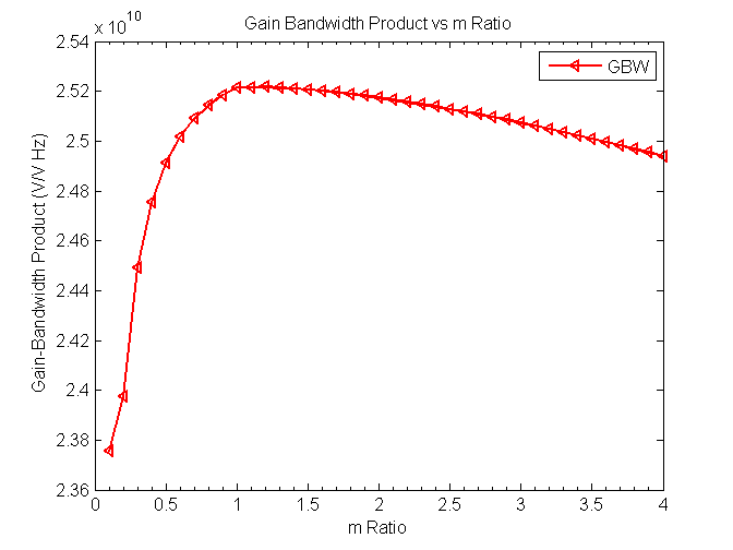 Casualzone 逍遥站 Matlab Plot 2 Y Axes
