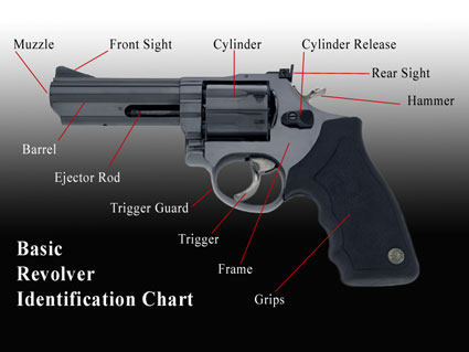 Tactical shooting: Revolver for home defense
