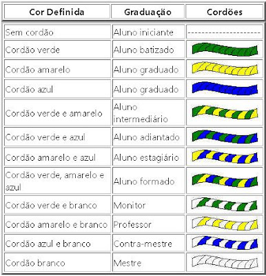Grupo de Capoeira Filhos da Mandinga: saiba um pouco mais sobre a ...