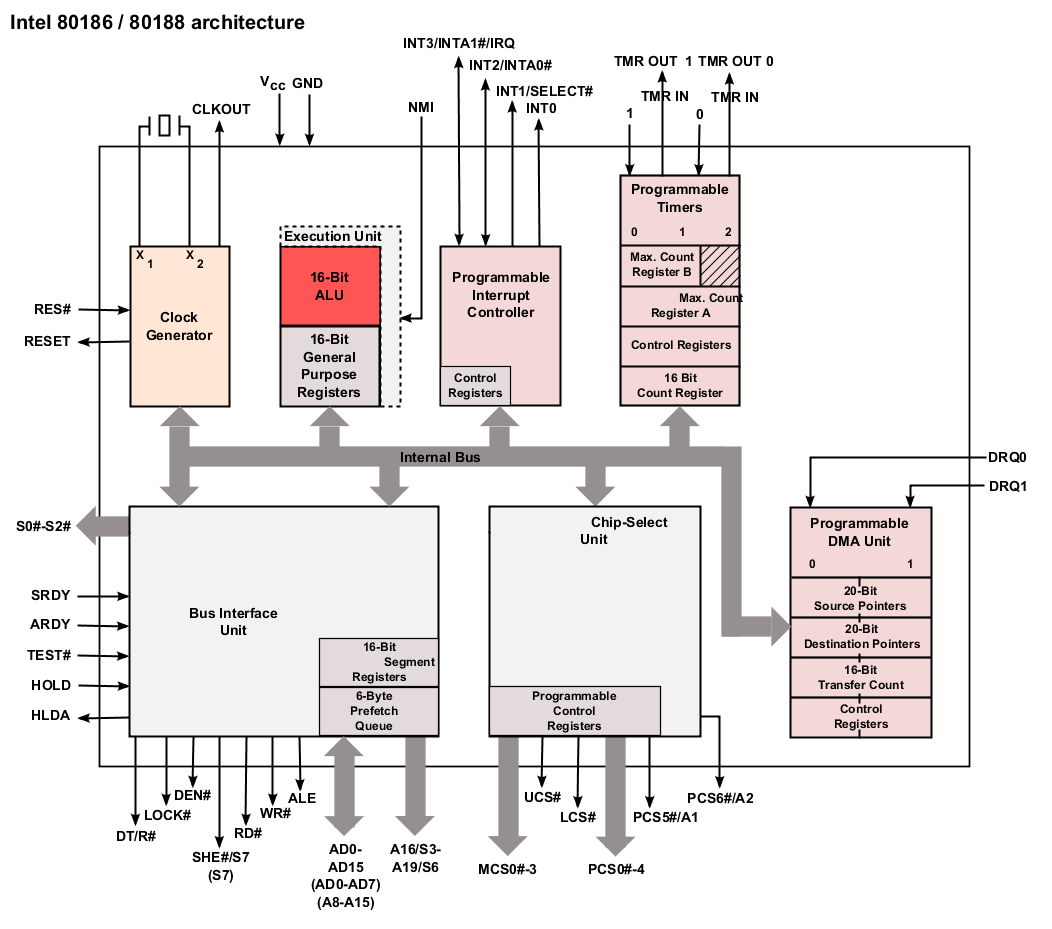 PC Retro Games: 2010