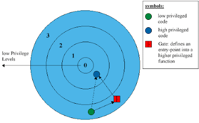 PC Retro Games: 2010