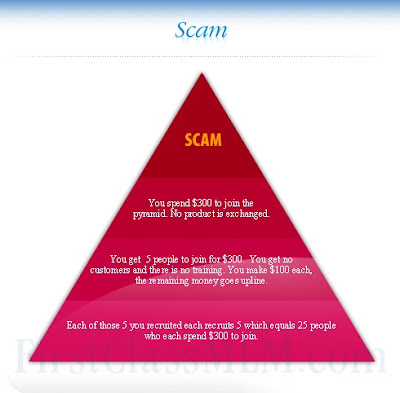 TRUE MIND: MLM SCAM : BEWARE!