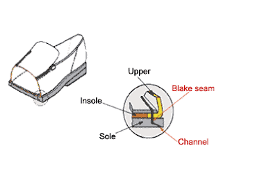Sartorially Inclined: Know Your Welts