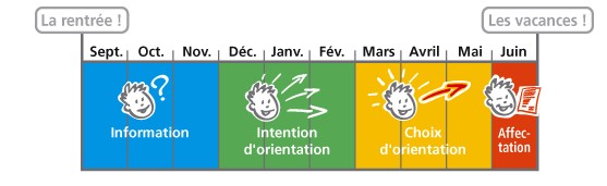Pass Histoire Géographie: L'Orientation en 3ème