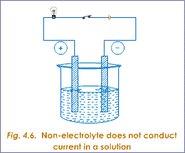 Electro: electricity lysis:break down: Electrolytes versus Non-electrolytes