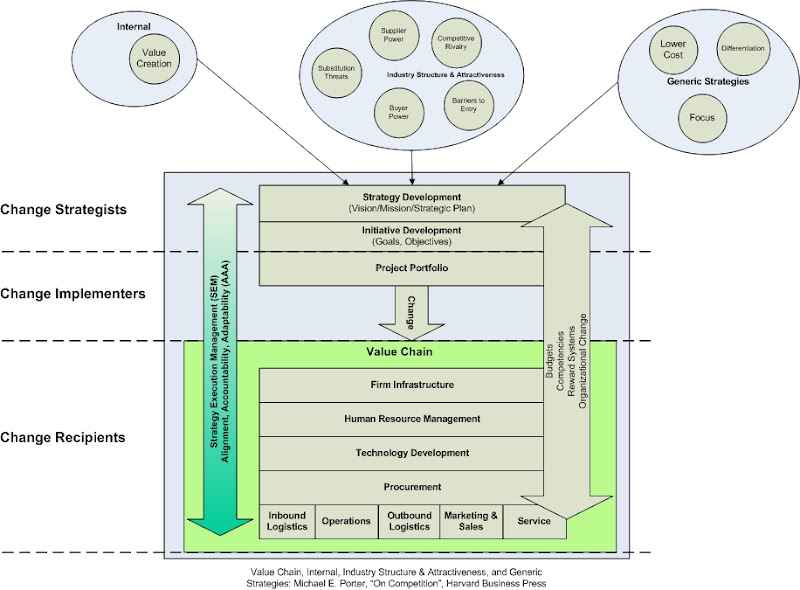 Strategy Link Consulting Blog