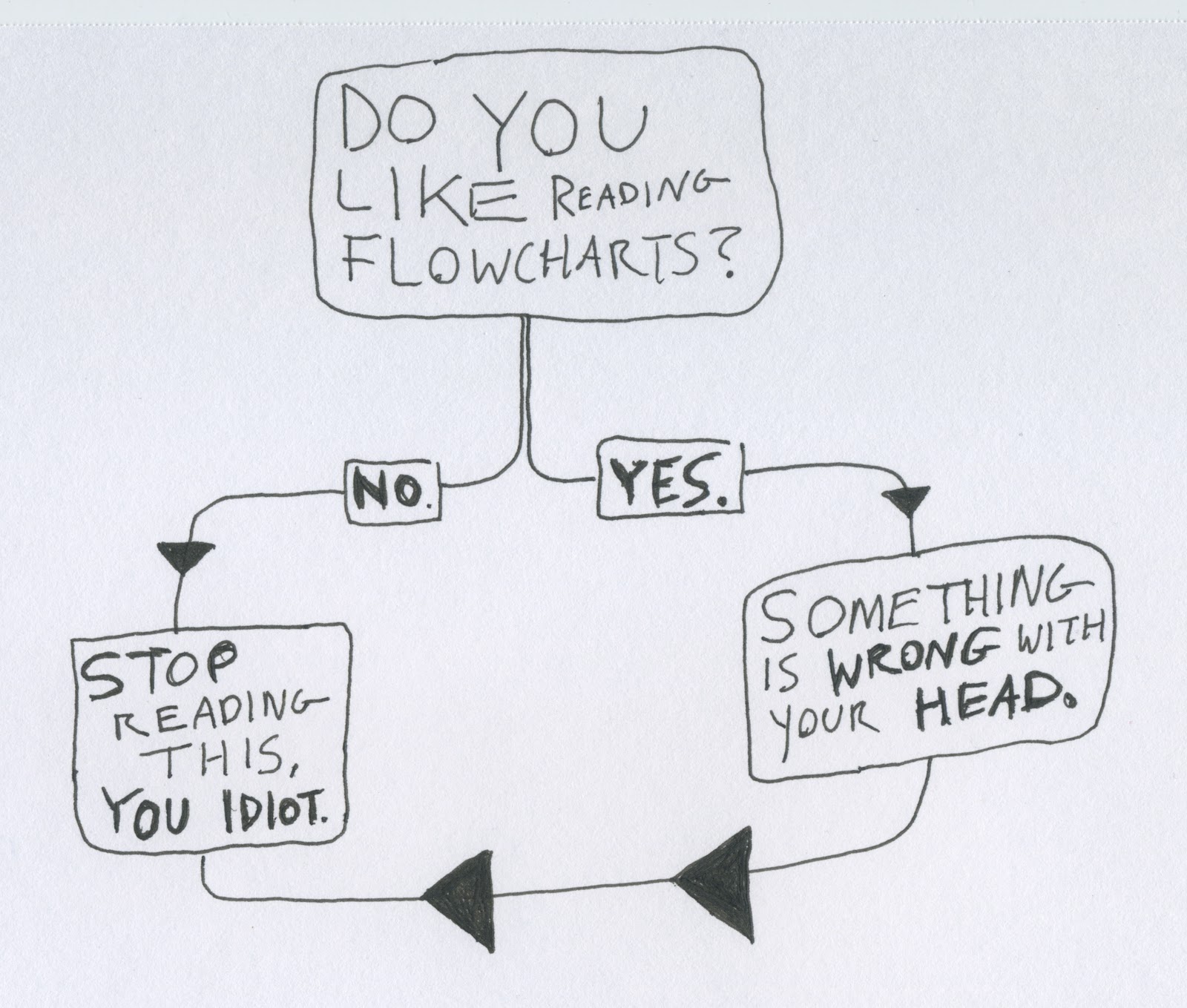 Rancid Flamingo Comics: COMIX IS STUPID / Flowchart