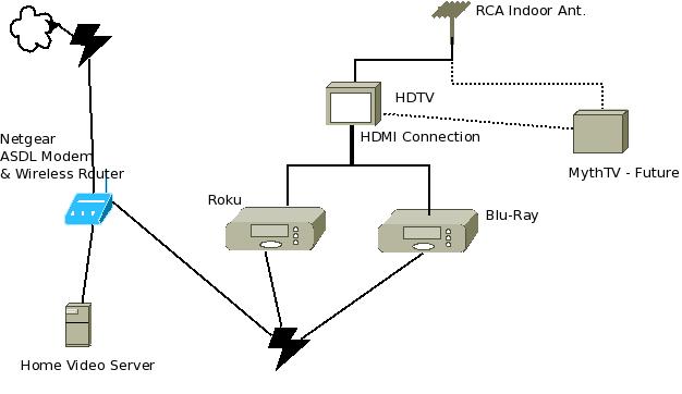 Losing Comcast